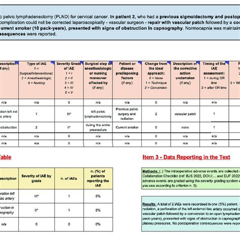 Scenario N2 One Intraoperative Adverse Event In One Patient Iaes Download Scientific