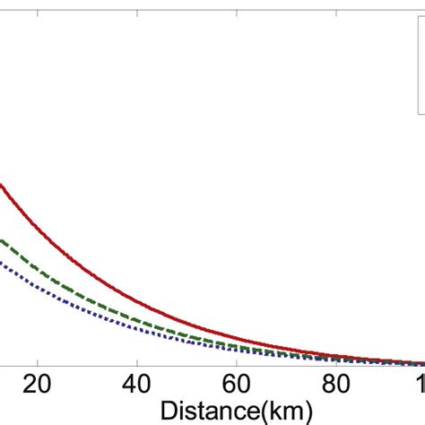 The Corresponding Orientation Angle Modulated By Eve Versus