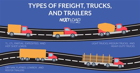 How Different Types Of Trucks And Trailers Get The Job Done