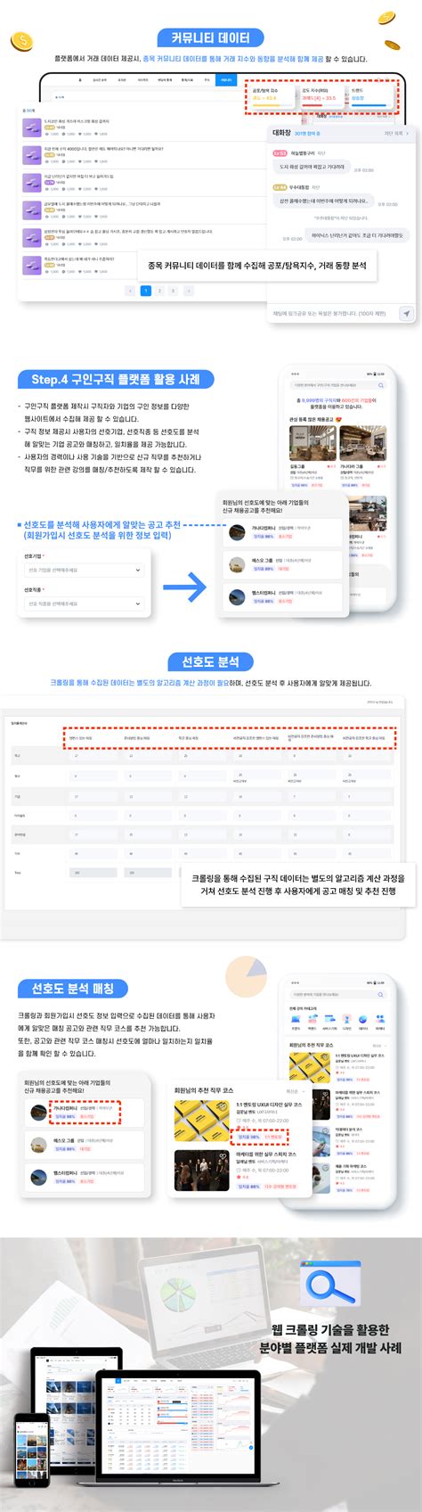 웹 크롤링의 다양한 플랫폼 실제 개발 활용 사례 웹 크롤링 클로러 활용 스크래핑 데이터 분석 포트폴리오