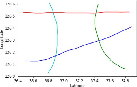 Figure 1 From Air Target Route Rule Mining Based On Clustering