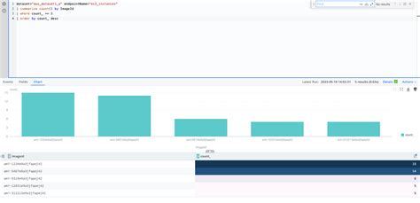 Searching Aws Api Cribl Docs