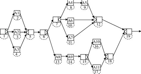 Example Of Graph Associated With A Workflow Download Scientific Diagram