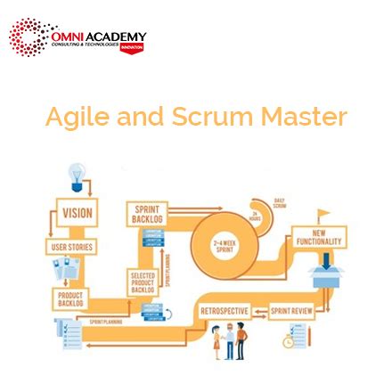 Agile And Scrum Master Training Course In Karachi Lahore Islamabad Pakistan Dubai