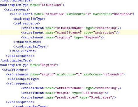 XML Schema Of The Situation Model Download Scientific Diagram