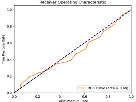 A Custom Predictive Machine Learning Model Medical Diagnosis Churn Etc Upwork