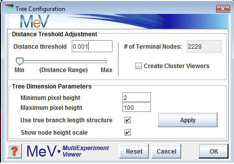 HCL Hierarchical Clustering