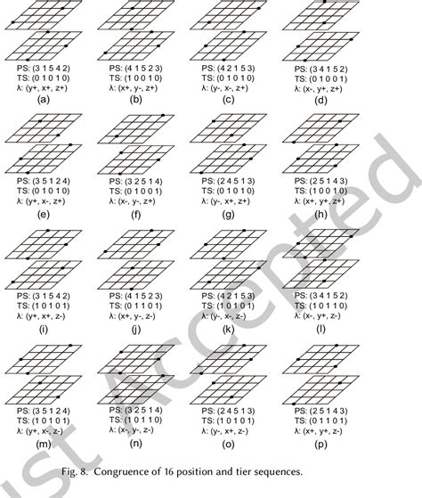 Figure 1 From Construction Of All Multilayer Monolithic Rsmts And Its Application To Monolithic