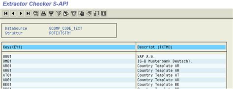 Enable Hidden Fields Of Sap Bw Datasource