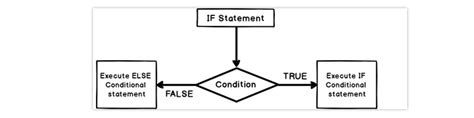 Iif Vs Case Vs Choose Statements In Sql Server