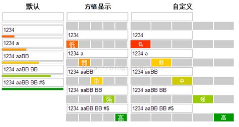 密码强度检测 csdn博客