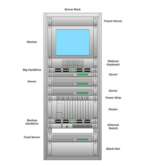 Server Rack Diagram Tool