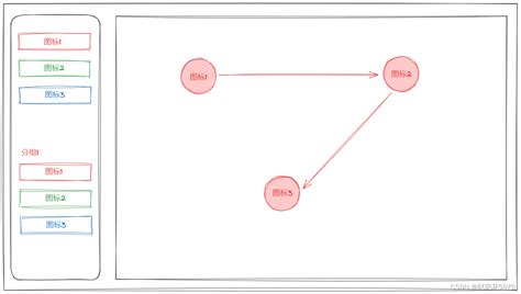 四、logicflow 自定义左侧菜单menulogicflow Demo Csdn博客