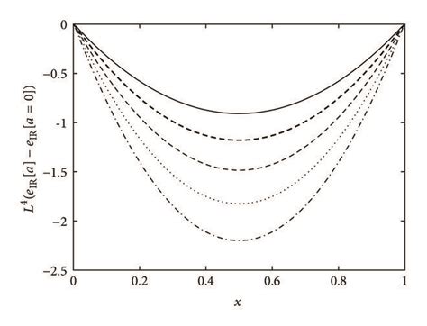 the effective potential of the polyakov loop e a l 71 as function of