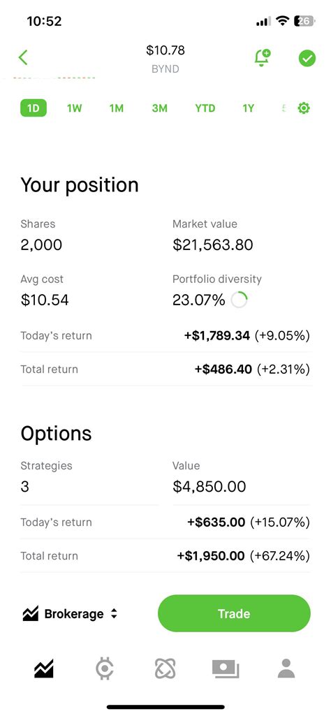 5 Best Unolook3111 Images On Pholder Added 3000 Shares