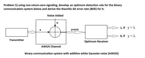 Problem Using Non Return Zero Signaling Develop Chegg