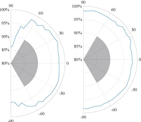 Figure 1 From Design And Verification Of Ir Uwb Localisation Sensor Node With Cavity Backed