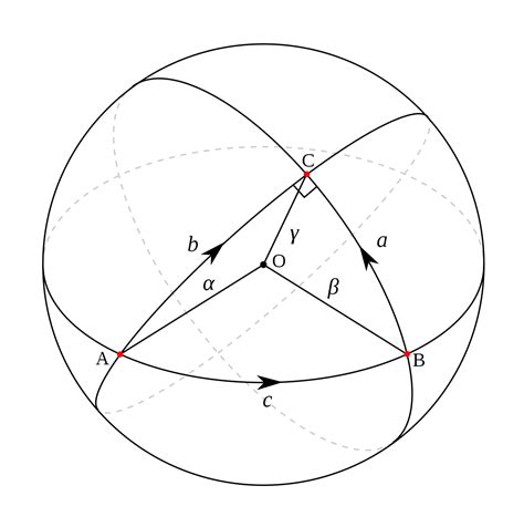Geodesic Dome Vector At Collection Of Geodesic Dome