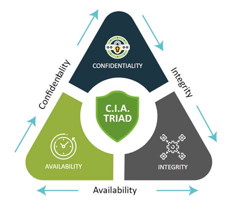 safeguarding your data how to protect integrity in the age of cyber