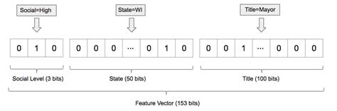 Deep Dive Into Logistic Regression Part 2 Philippe Adjimans Blog