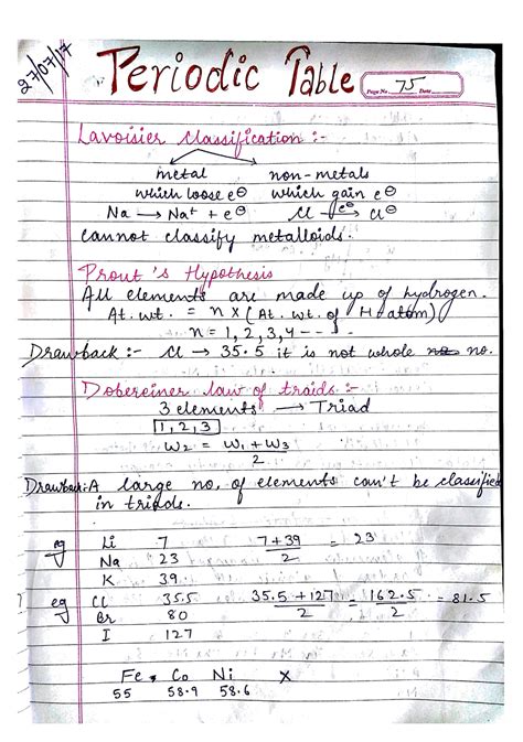 SOLUTION Iit Jee Handwritten Notes Pdf For Class And Class Chemistry Inorganic Periodic