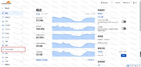 利用CloudFlare的Workers和Pages反代Github并缓存实现Github文件加速访问 腾讯云开发者社区 腾讯云