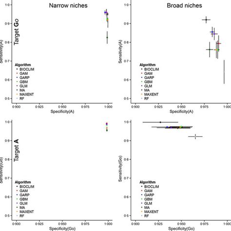 Huijie Qiao Professor Associate Phd Chinese Academy Of Sciences Beijing Cas