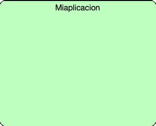 Java WebApp Y Su Estructura Arquitectura Java
