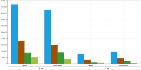 Legend In Uwp Pivot Chart Control Syncfusion