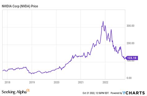 Nvidia Nvda Stock Underappreciated Data Center Opportunity Seeking