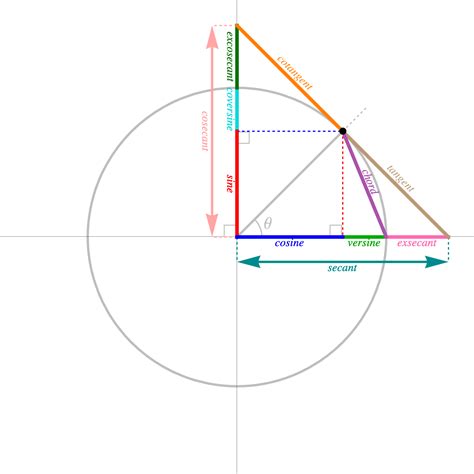 Trigonometry Wolfram Language Paclet Repository