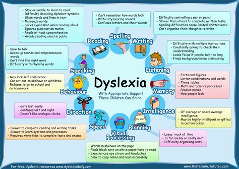 What Colour Paper Is Best For Dyslexia At William Domingue Blog