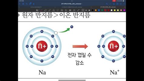 화학1 원소의 주기성 Youtube