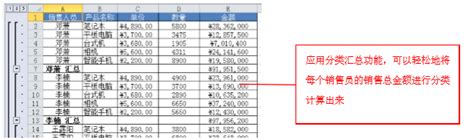 Excel表格中按字段进行分类汇总的操作方法和步骤 趣帮office教程网