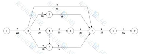 运筹说 第91期 网络计划经典例题讲解 Csdn博客