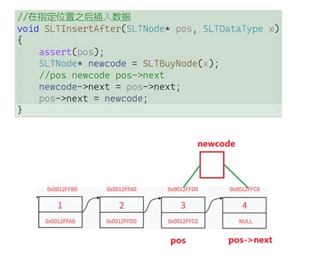【数据结构初阶】 单链表二 Csdn博客