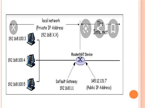 Dchpnatforwarding Of Ip Packets Pptx Computer Networking Computing