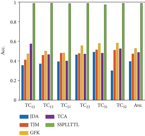 The Partial Label Examples Are Obtained In The Whole Training Instance Download Scientific