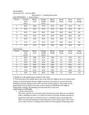Chem Lab Limiting Reactants Docx Rachel Miller Chemistry Section ADH Laboratory Limiting