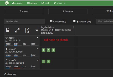Cerebro Unassigned Shards Examples Of Logstash Configuration Files For