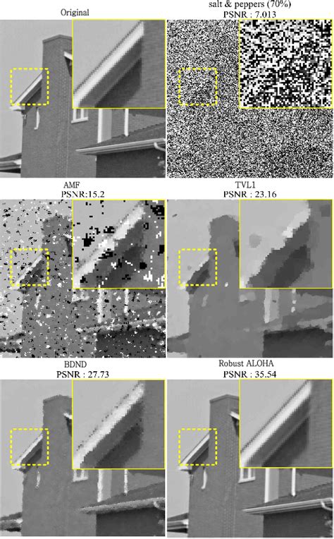 Figure 12 From Sparse And Low Rank Decomposition Of A Hankel Structured Matrix For Impulse Noise