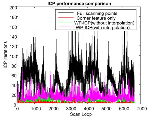 Sensors Free Full Text A Single Lidar Based Feature Fusion Indoor