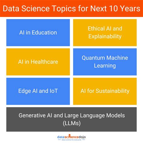 Datascience Career Ai Machinelearning Technology Innovation Datasciencebootcamp Data