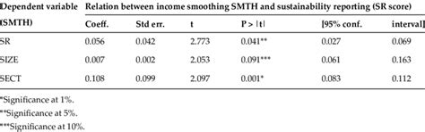 Multicollinearity Test Download Table