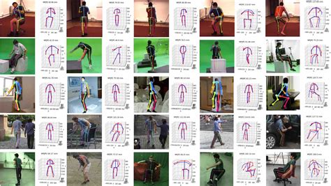 Cross Dataset Generalization