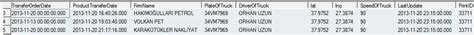 Sql Server 2008 How To Display Result Of Multiple Rows On One Row In SQL Stack Overflow