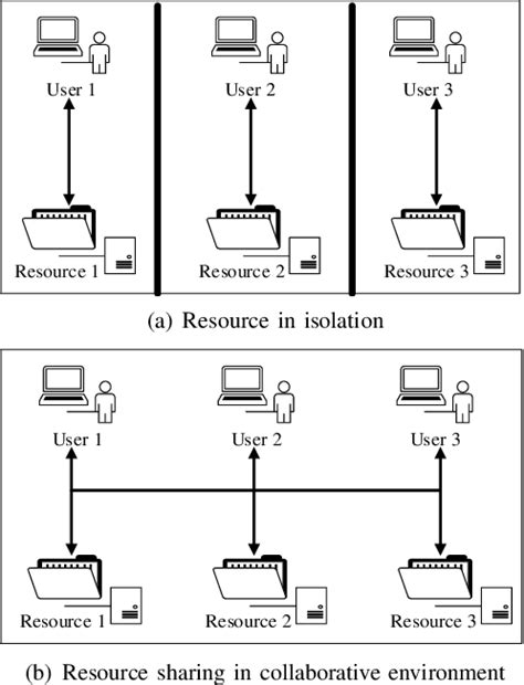 Figure 4 From Collaborative And Secure Sharing Of Healthcare Records