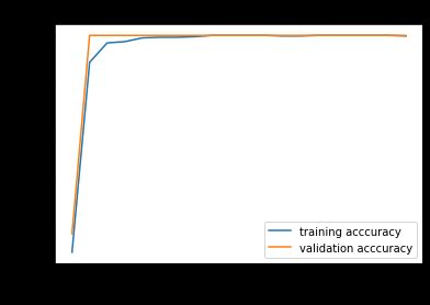 Model Accuracy For VGG Download Scientific Diagram