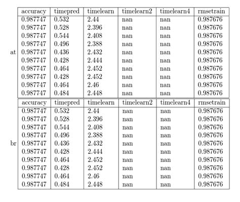 Tables Macro Expansion In Tabular Environment Tex Latex Stack