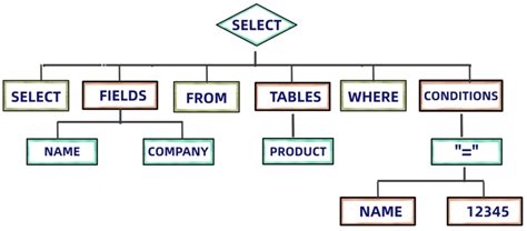 从“执行sql”到“返回结果”，数据库到底发生了什么？sql从提交到返回结果的过程 Csdn博客